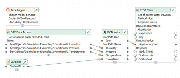 Visualizing Real-Time Process Data in Power BI Using OPC Router’s REST Plug-in